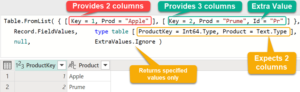 ExtraValues.Ignore - Enumeration | Power Query How